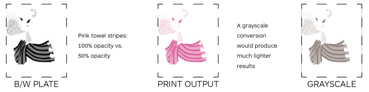 Risograph Printing – Imaging Center