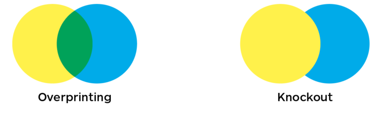 Overprinting & Knockout – Imaging Center