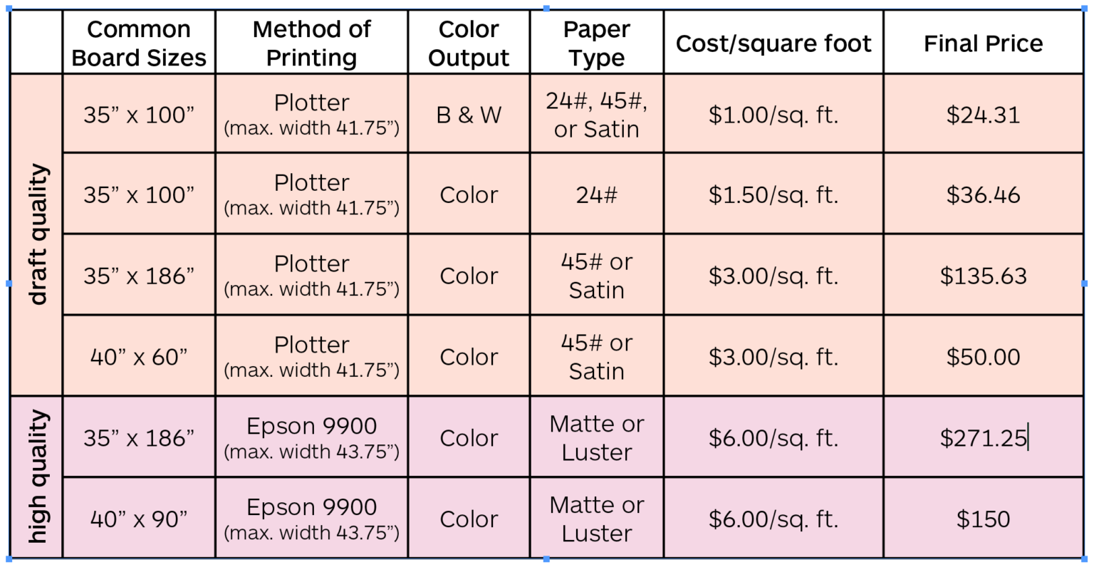 Sponsored Studios – Imaging Center