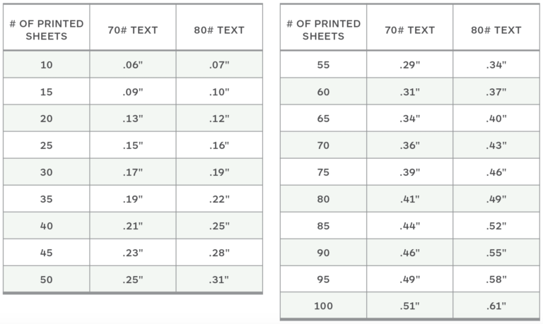 Perfect Binding – Imaging Center